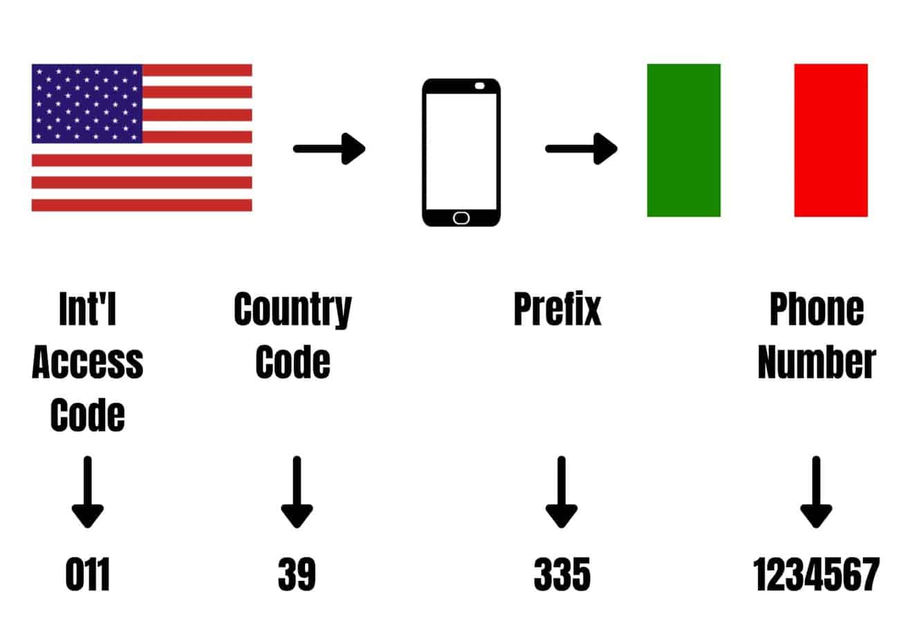 HOW TO CALL ITALY FROM THE USA (or Canada) - Mom In Italy