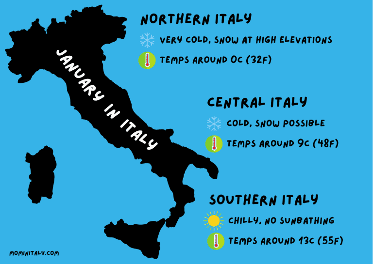 JANUARY - Your 2025 Complete Guide - Mom In Italy