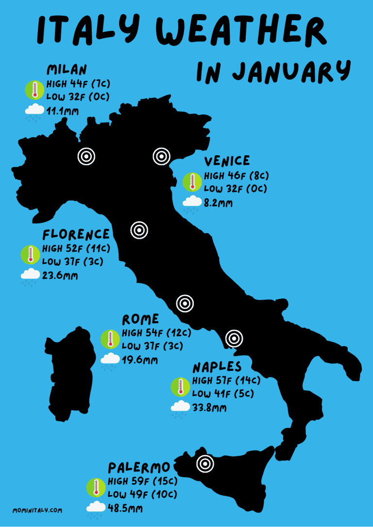 JANUARY - Your 2025 Complete Guide - Mom In Italy