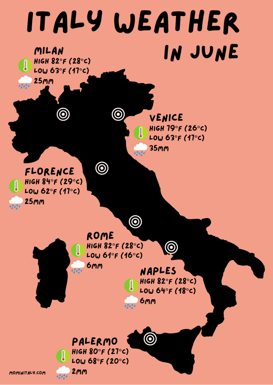 ITALY IN JUNE – Your 2025 Complete Guide - Mom In Italy