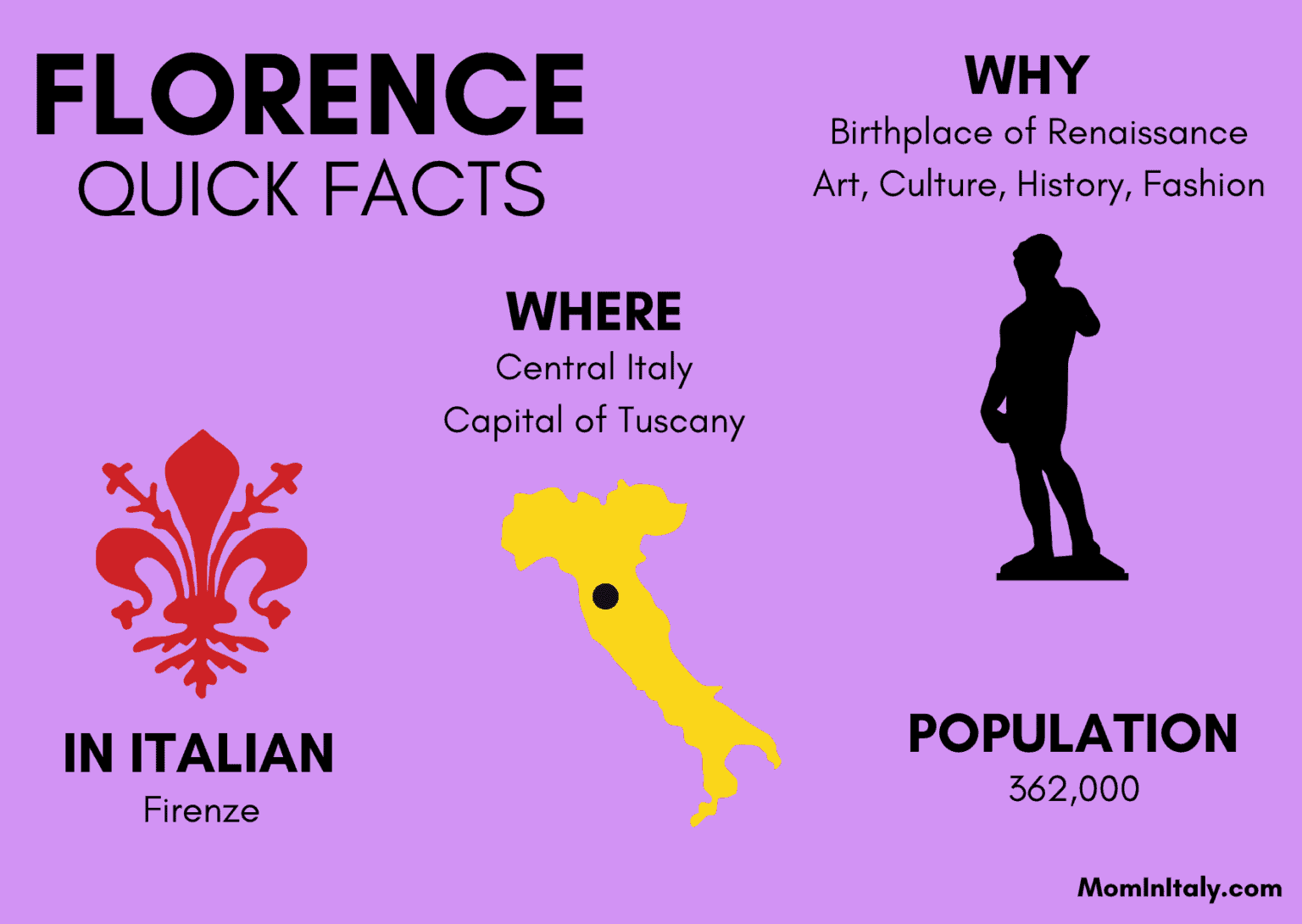 34 BEST THINGS TO DO IN FLORENCE + What To Skip - Mom In Italy