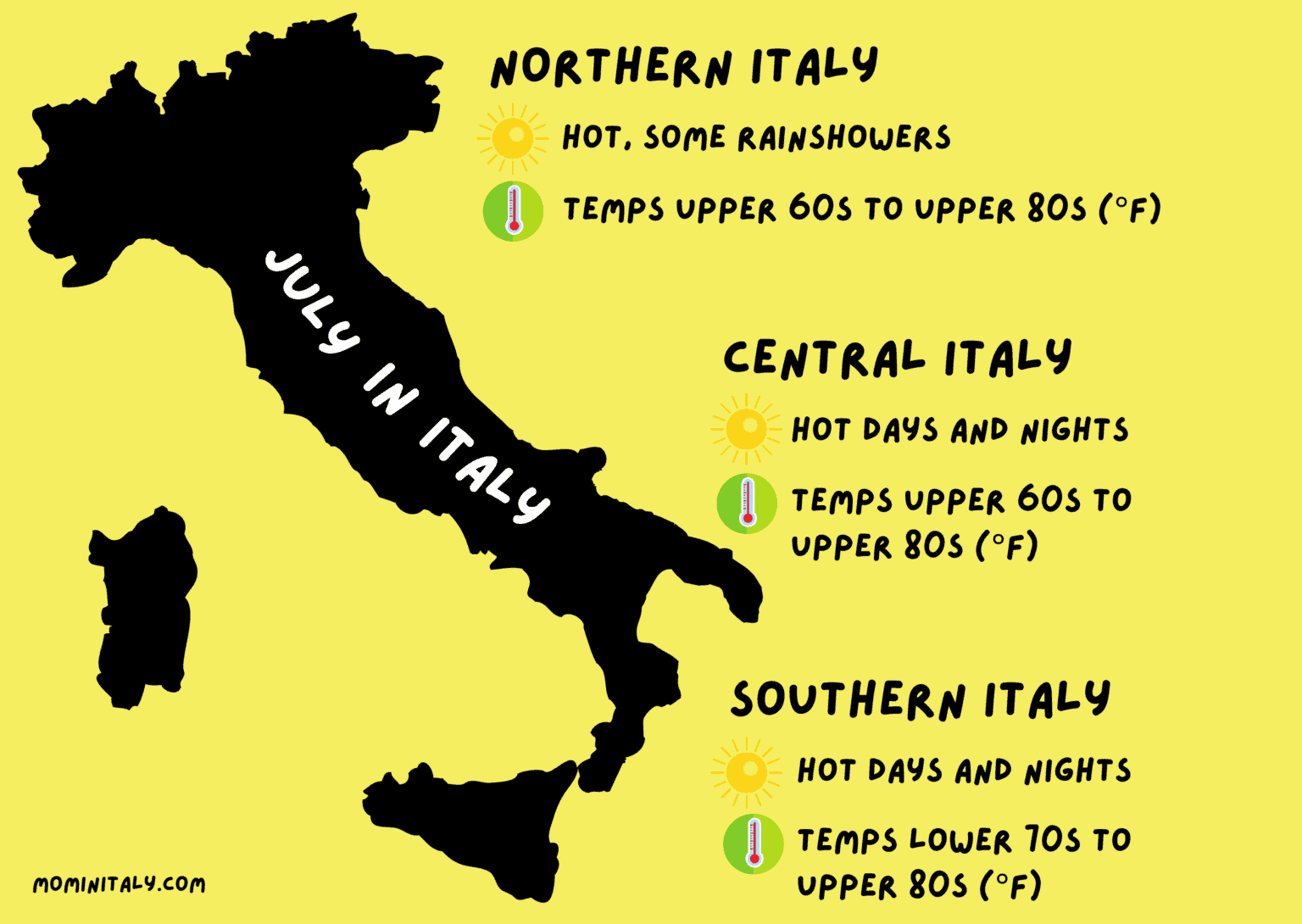 ITALY IN JULY – Your 2025 Guide from Someone Who Lives Here - Mom In Italy