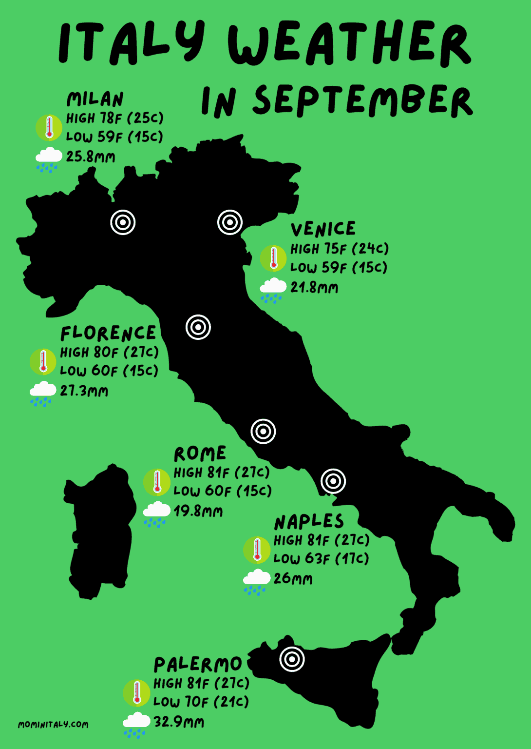 ITALY IN SEPTEMBER – Your 2025 Complete Guide from Someone Who Lives ...