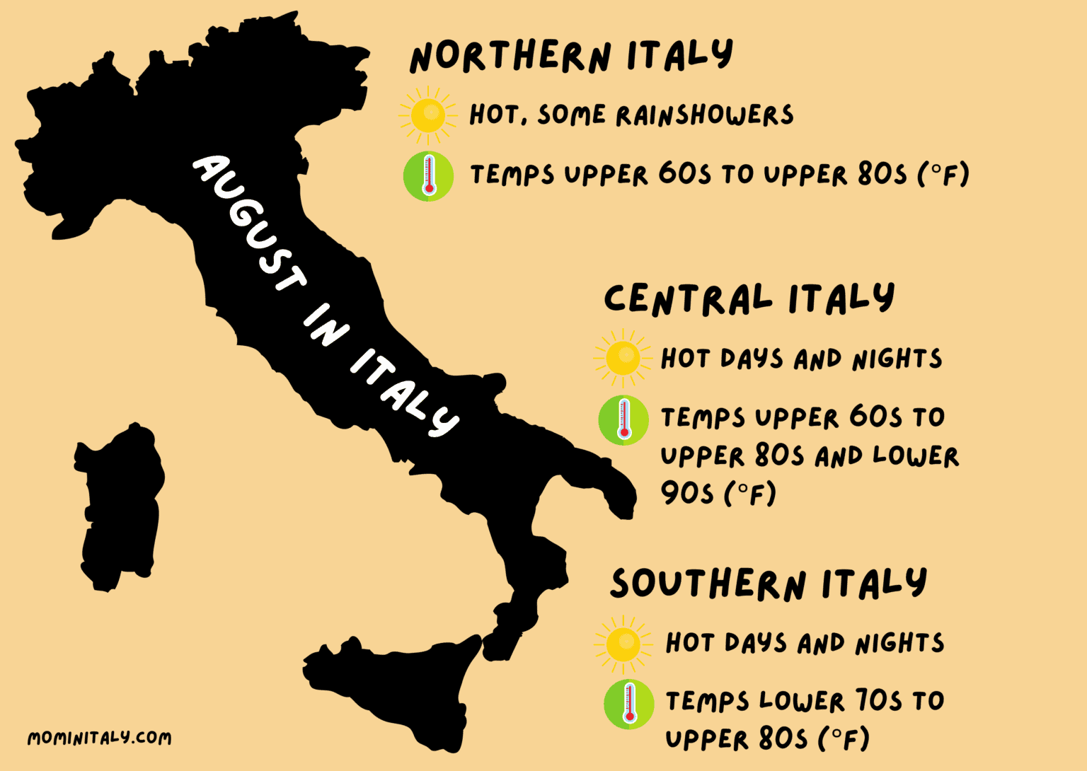 ITALY IN AUGUST - Your 2025 Complete Guide from Someone Who Lives Here ...