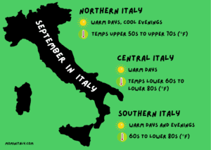 ITALY IN SEPTEMBER – Your 2025 Complete Guide from Someone Who Lives ...