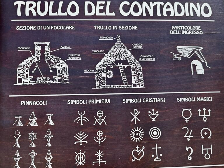 ALBEROBELLO WITH KIDS – How to Visit the ‘Trulli Town’ with Your Family ...